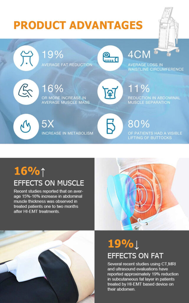 New HI-EMT Fat Decomposition and Muscle Enlargement Beauty Device
